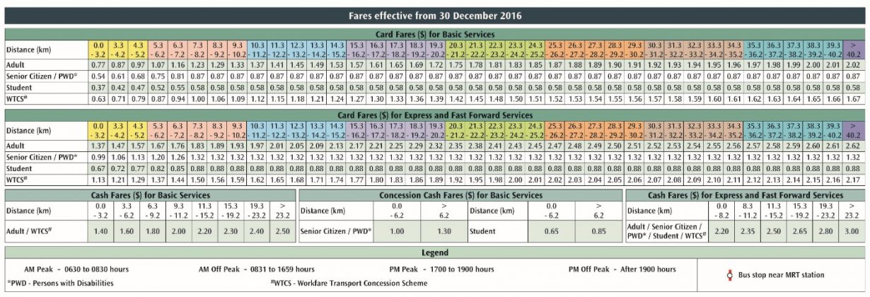 MRT fares - Living + Nomads – Travel tips, Guides, News & Information!