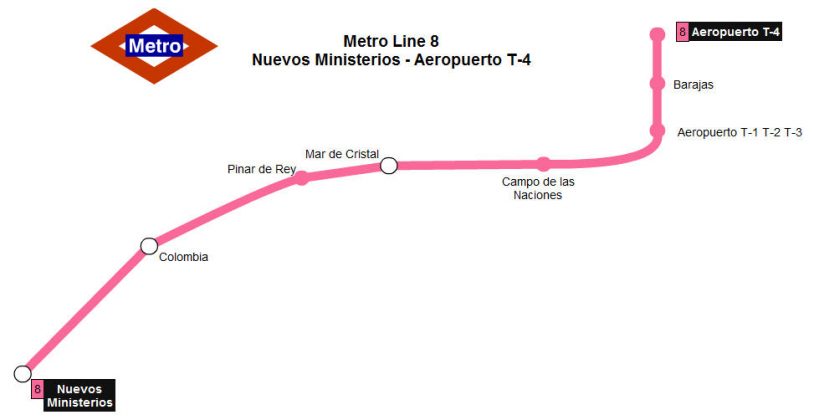 Madrid travel blog — The fullest Madrid city guide for a great trip to ...