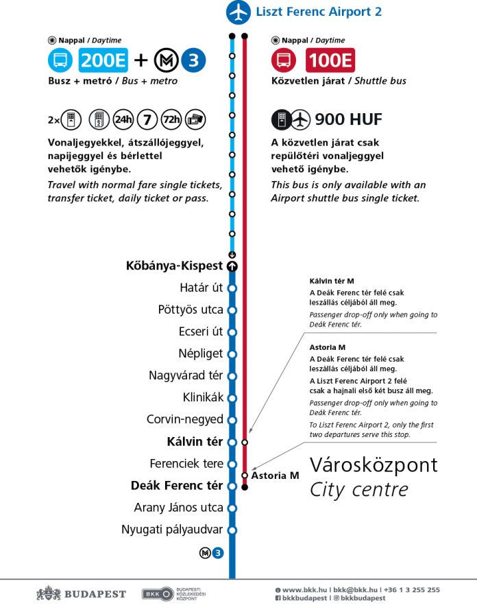 Budapest travel blog — The fullest Budapest travel guide for a great ...