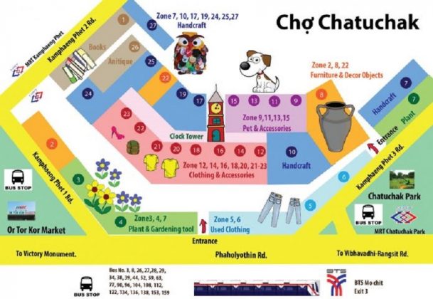 Chatuchak market guide — 7 best Chatuchak market tips & useful ...