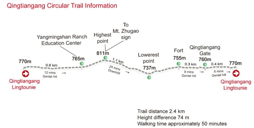 Gingtiangang Grassland Yangmingshan — The ultimate guide on how to go ...